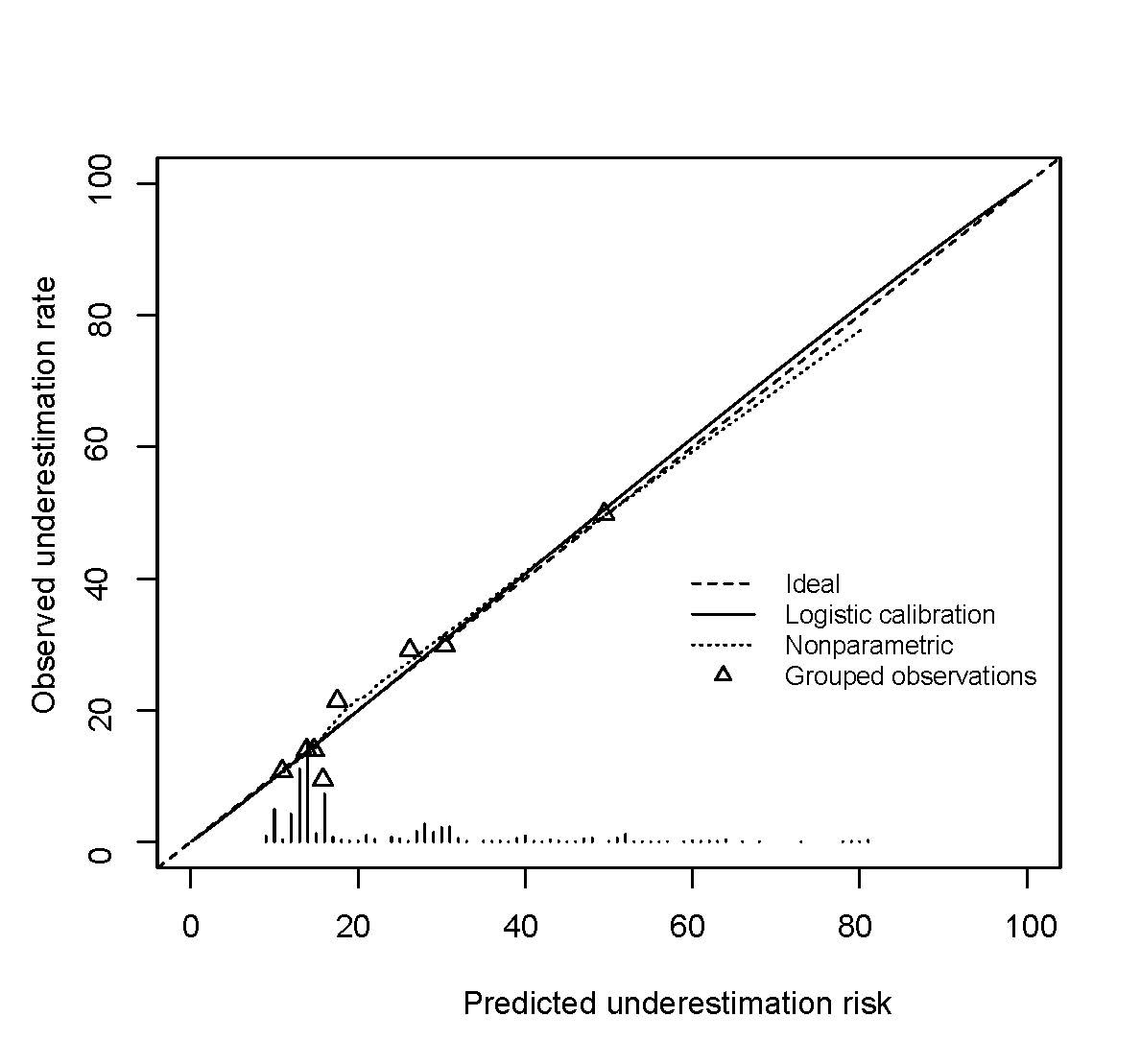 A prediction model for underestimation of invasive breast cancer for ...