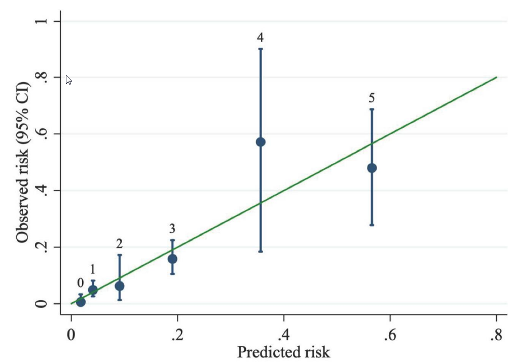 PEN-FAST model - Evidencio