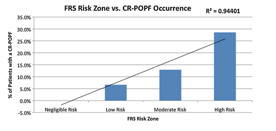Individual risk for pancreatic fistula after pancreatoduodenectomy ...