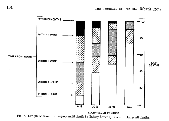 Injury severity score - Evidencio