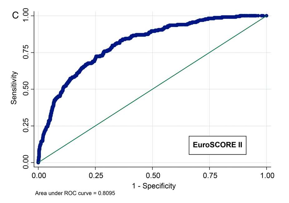 EuroSCORE II model - Evidencio