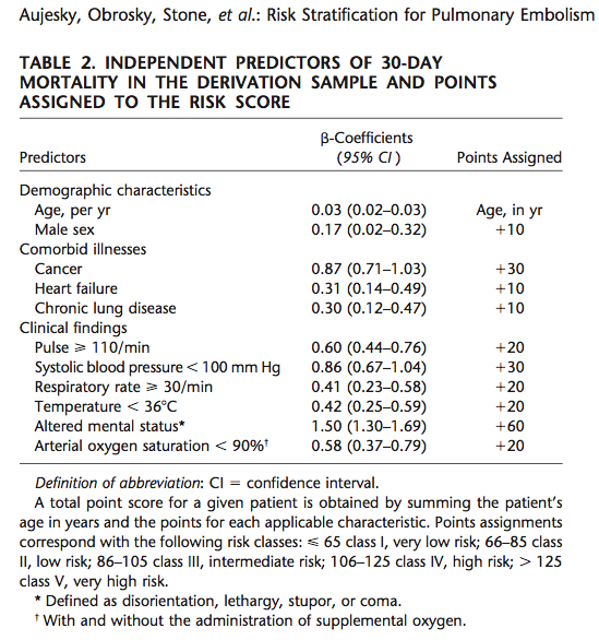 Pulmonary Embolism Severity Index (PESI) Score - Evidencio