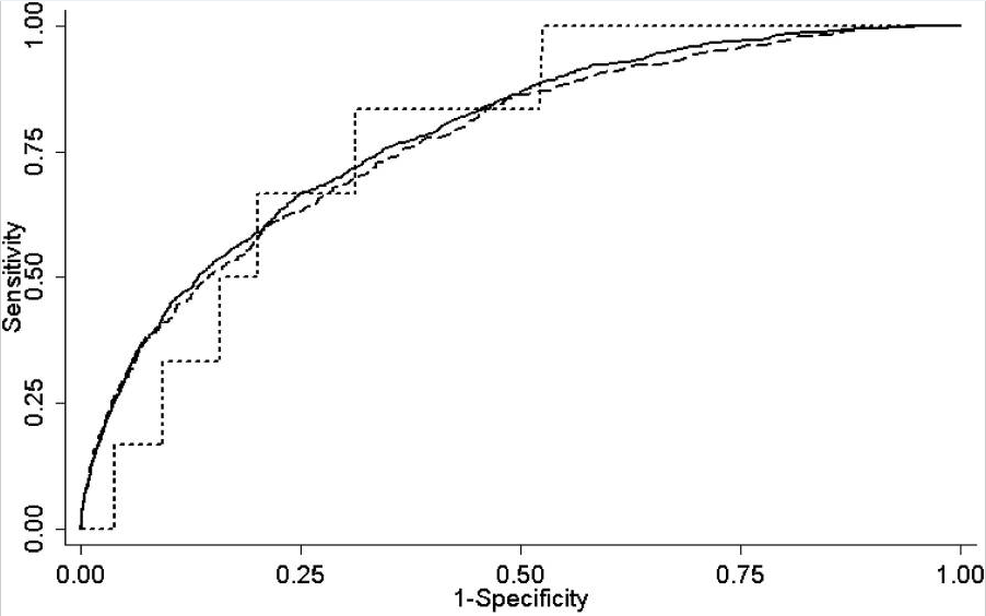 Pulmonary Embolism Severity Index (PESI) Score - Evidencio