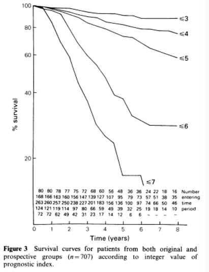 Nottingham Prognostic Index - Evidencio