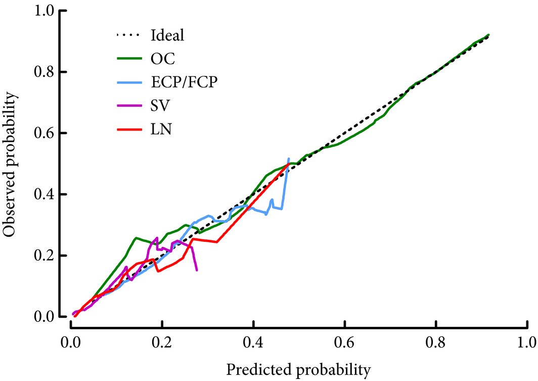 Partin Tables update 2016: Lymph node involvement - Evidencio