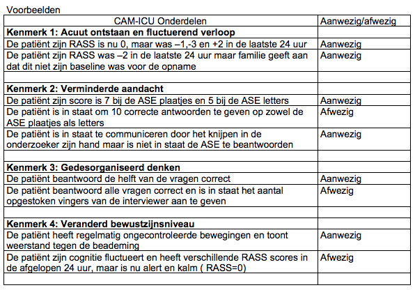 Vroegtijdige herkenning van delirium op de intensive care met de ...