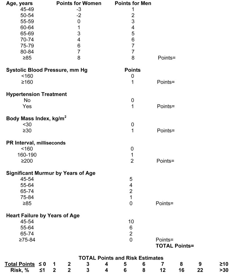 Framingham Heart study Atrial Fibrillation score - Evidencio