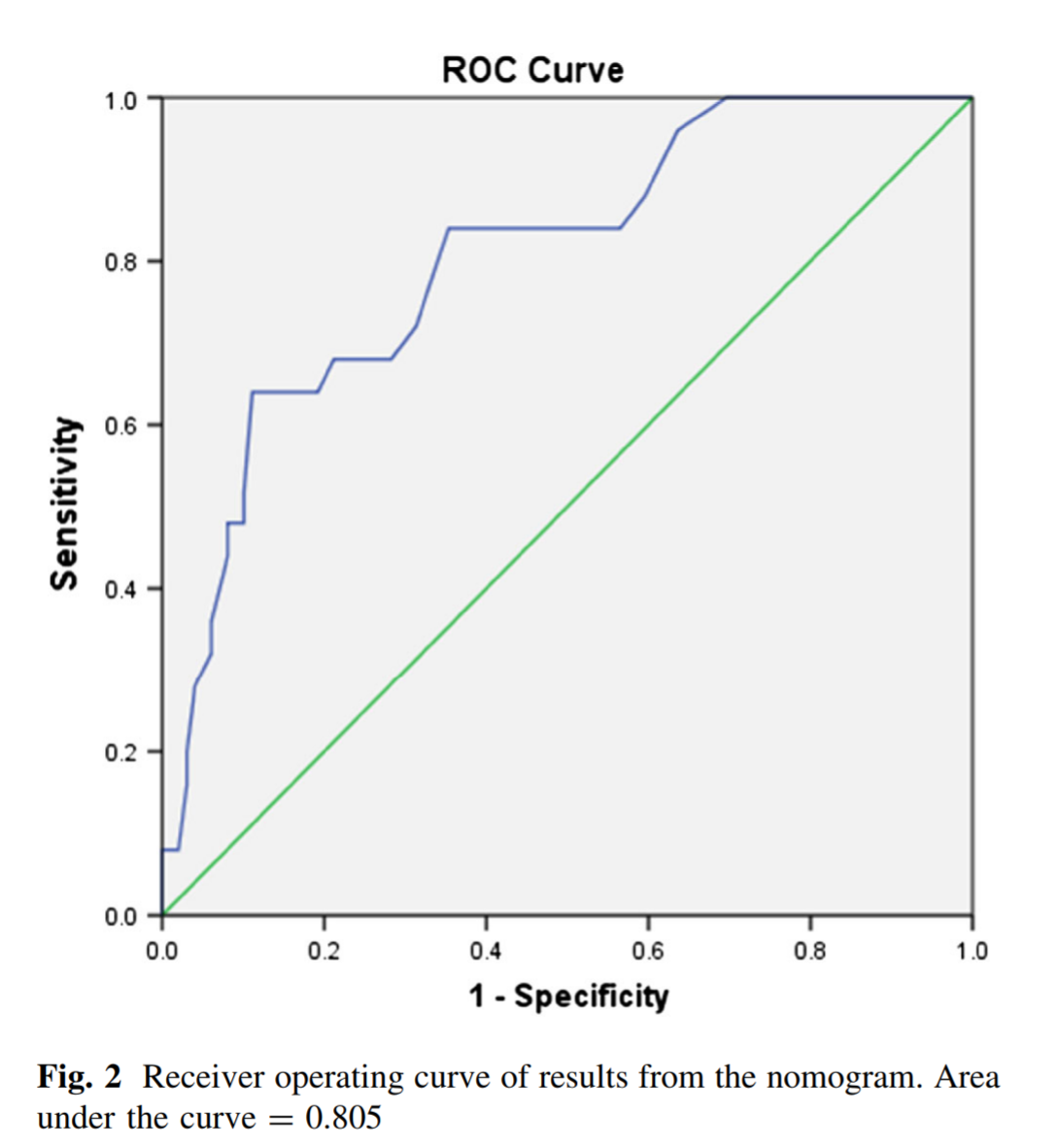 MSKCC nomogram: Predicting sentinel node metastasis in melanoma ...